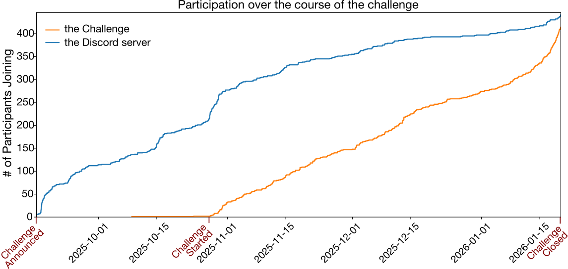 The OpenADMET - ExpansionRx Blind Challenge has Come to an End